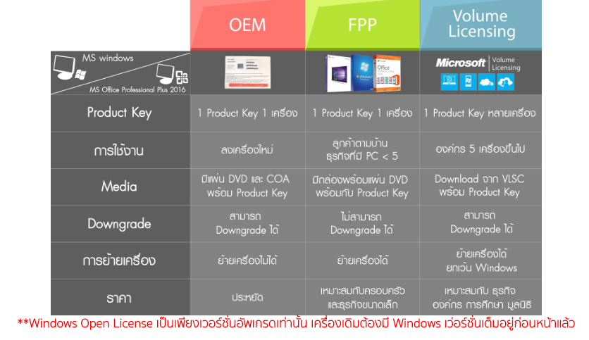 Volume licensing microsoft office 2016 - marinepowen
