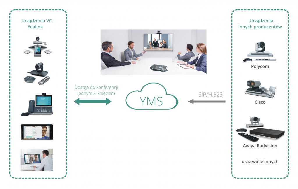 NP CONNECT | Yealink Meeting Server (YMS)